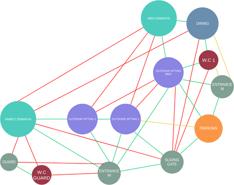 Building Layout Bubble Diagram Sample | Visual Paradigm User ...