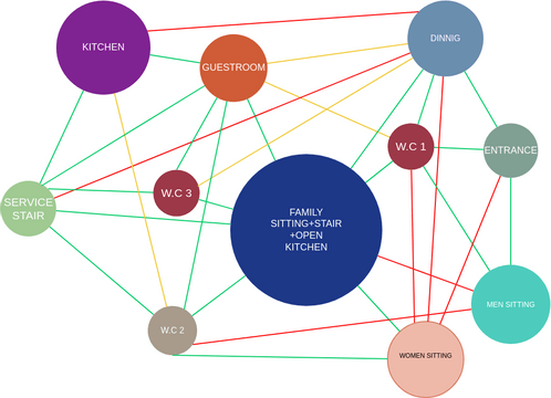 Building Layout Bubble Diagram Sample | Visual Paradigm User-Contributed Diagrams / Designs