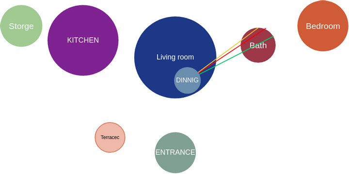 Building Layout Bubble Diagram Sample | Visual Paradigm User-Contributed Diagrams / Designs